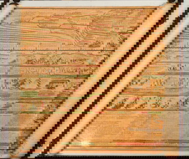 1886 Adams Chronological Chart Of Civilizations A Chronological Chart ...