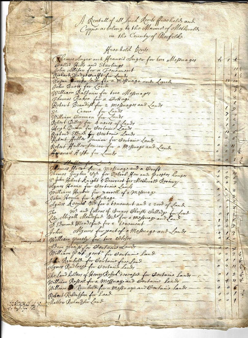 17th C Manuscript Ledger Rent Roll Nobility Methwold Auction