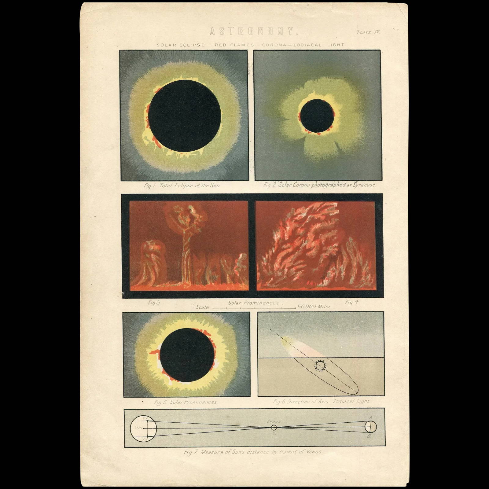 Astronomy Antique Lithography - Solar Eclipse - Red Flames - Corona ...