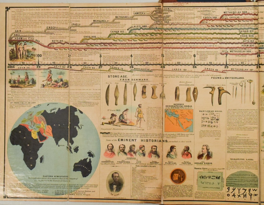 1877 Adams Chart Of Human History -- Adams' Syn Chronical Chart Or Map ...