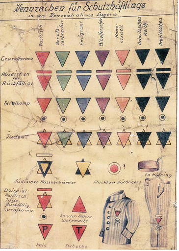 German Ww2 Charts Prisoner Markings, Concentration Camp