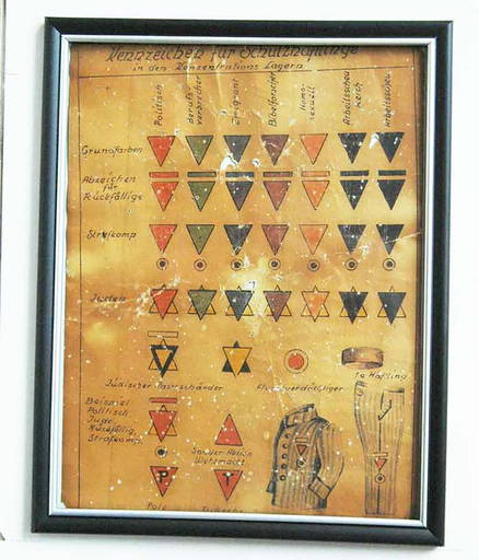 GERMAN WW2 CHART PRISONER'S MARKINGS, KL KZ - Dec 07, 2019 | V.N ...