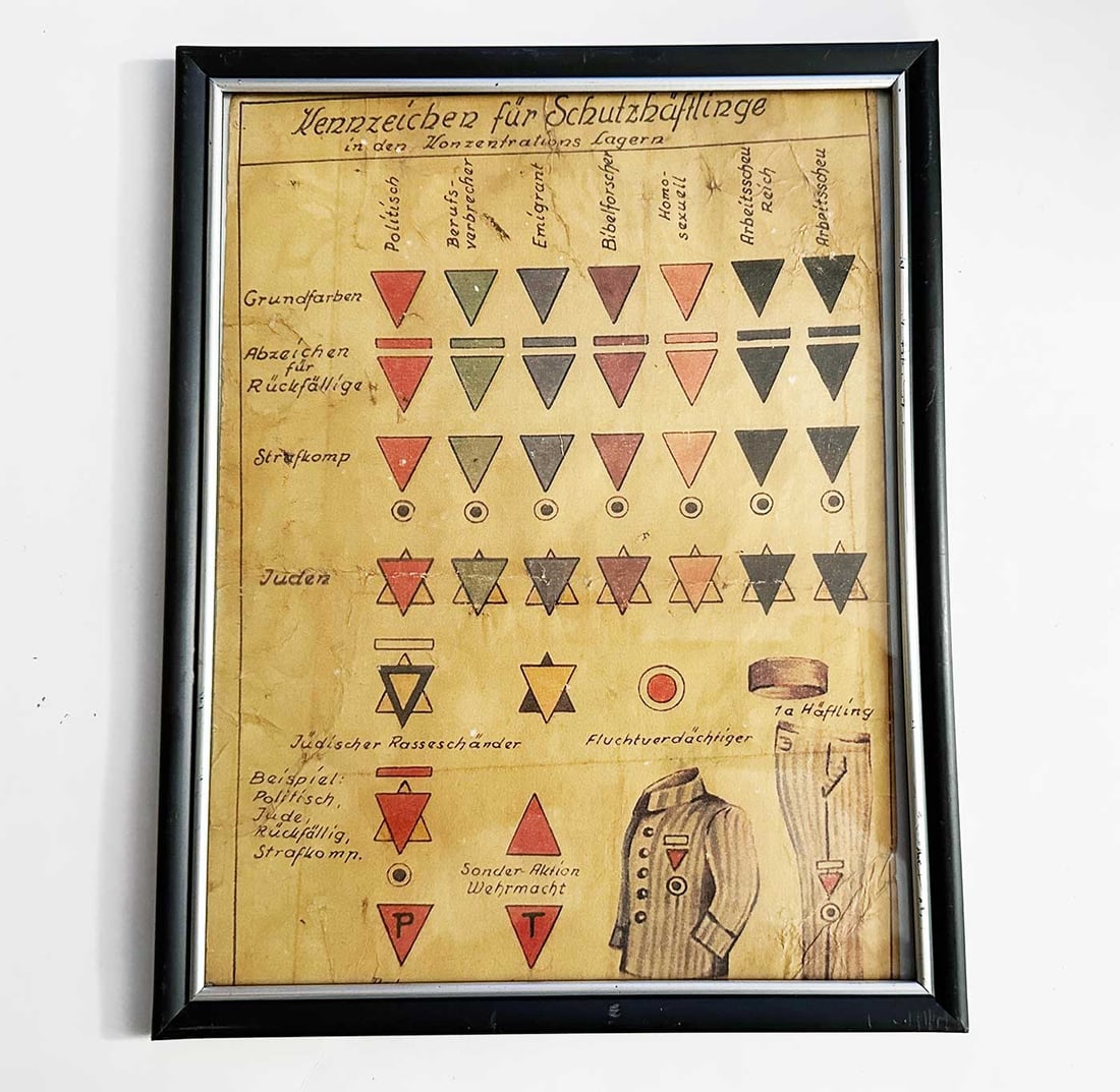 Rare German Wwii Chart, Concentration Camp Auction