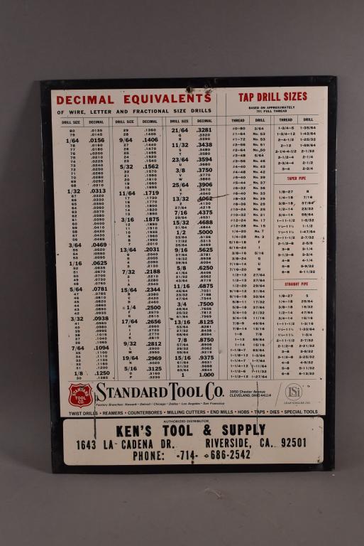 Standard Tool Company Sign