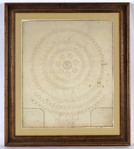 18th Century English Radial Family Tree