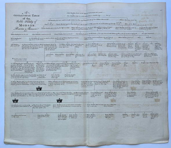 Genealogical Table Noble Family Of Baron Monson