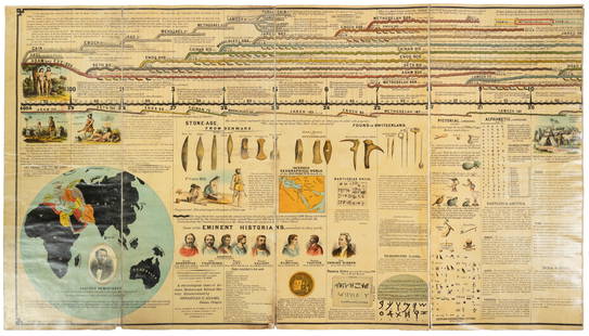 1886 Adams Chronological Chart Of Civilizations A Chronological Chart ...
