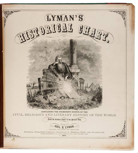 Lyman's Historical Chart 2300 B.c.e. To 1872 C.e.