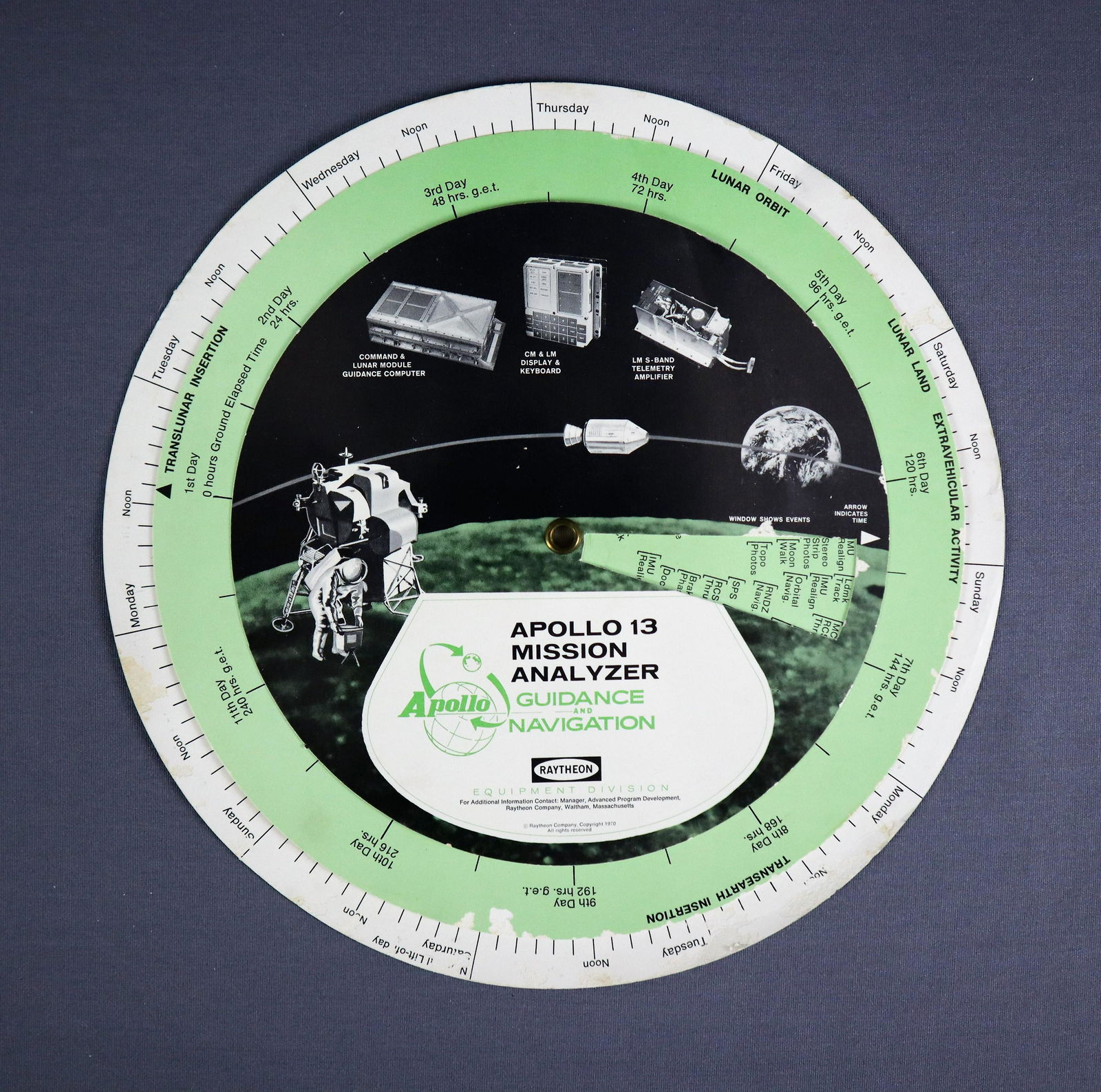 Apollo 13 Guidance & Navigation Mission Analyzer