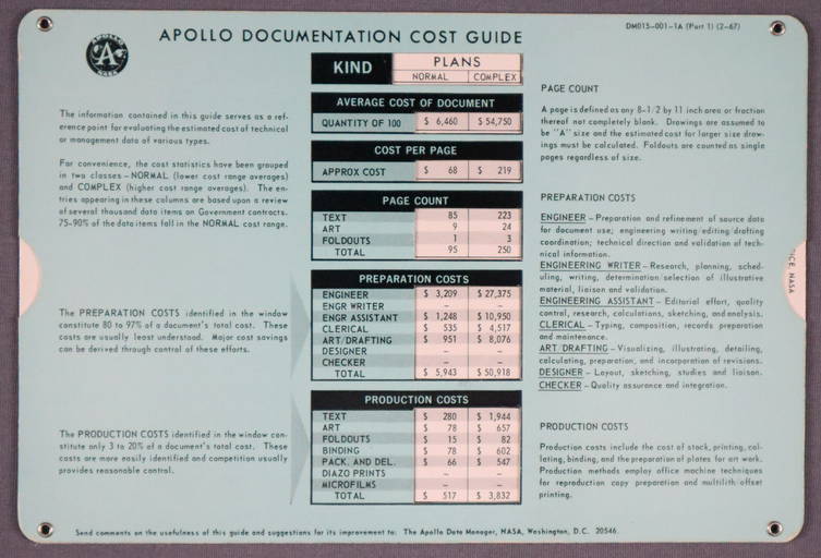 Apollo Documentation Cost Guide - Aug 20, 2022 | American Space Museum in FL