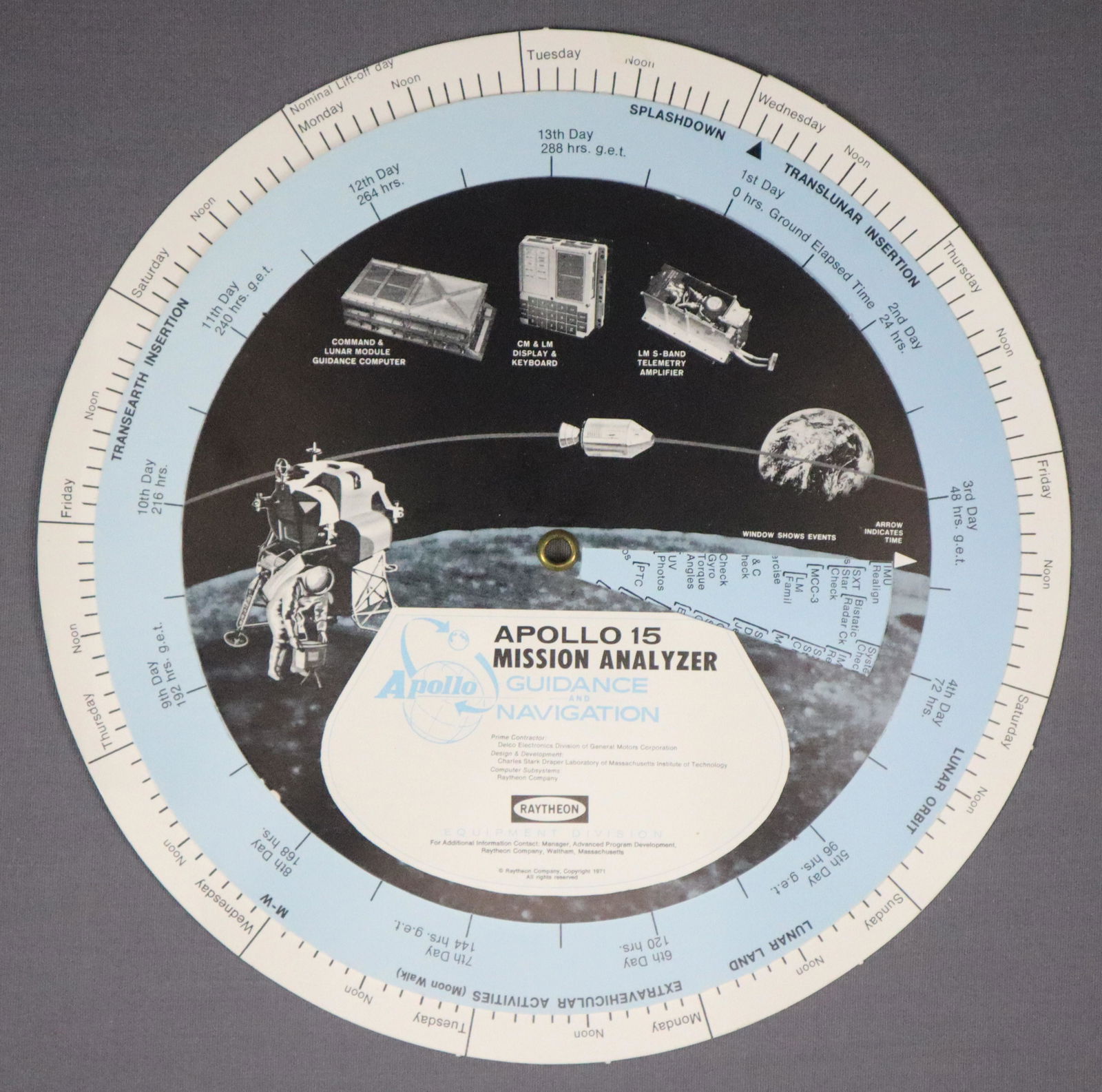 Apollo 15 Guidance & Navigation Mission Analyzer Chart
