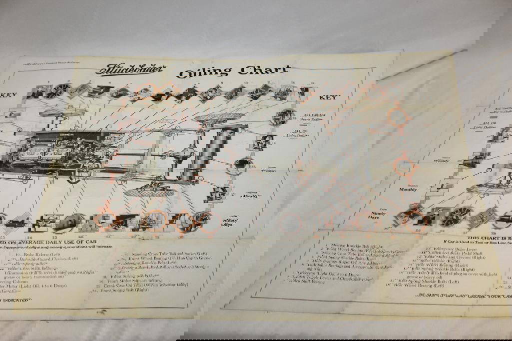 1920 Studebaker Light Six Oiling Chart Auction