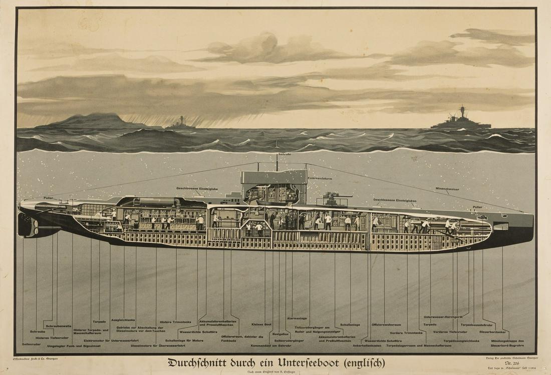 U Boat Cross Section Poster