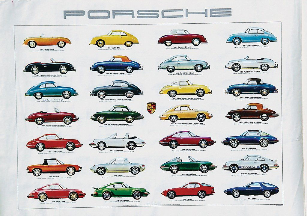 Porsche, 2x Poster, Family Tree, 1x Stock Car Til
