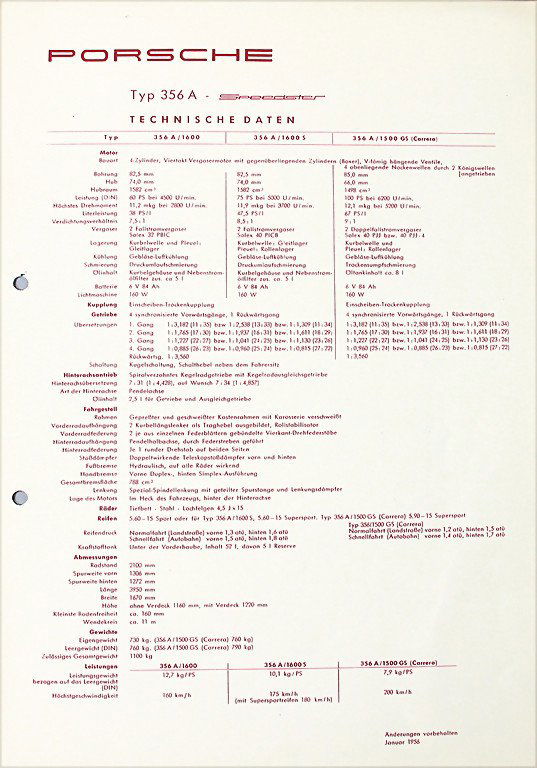 Porsche Type 356 A, Speedster Technical Data Sheet,