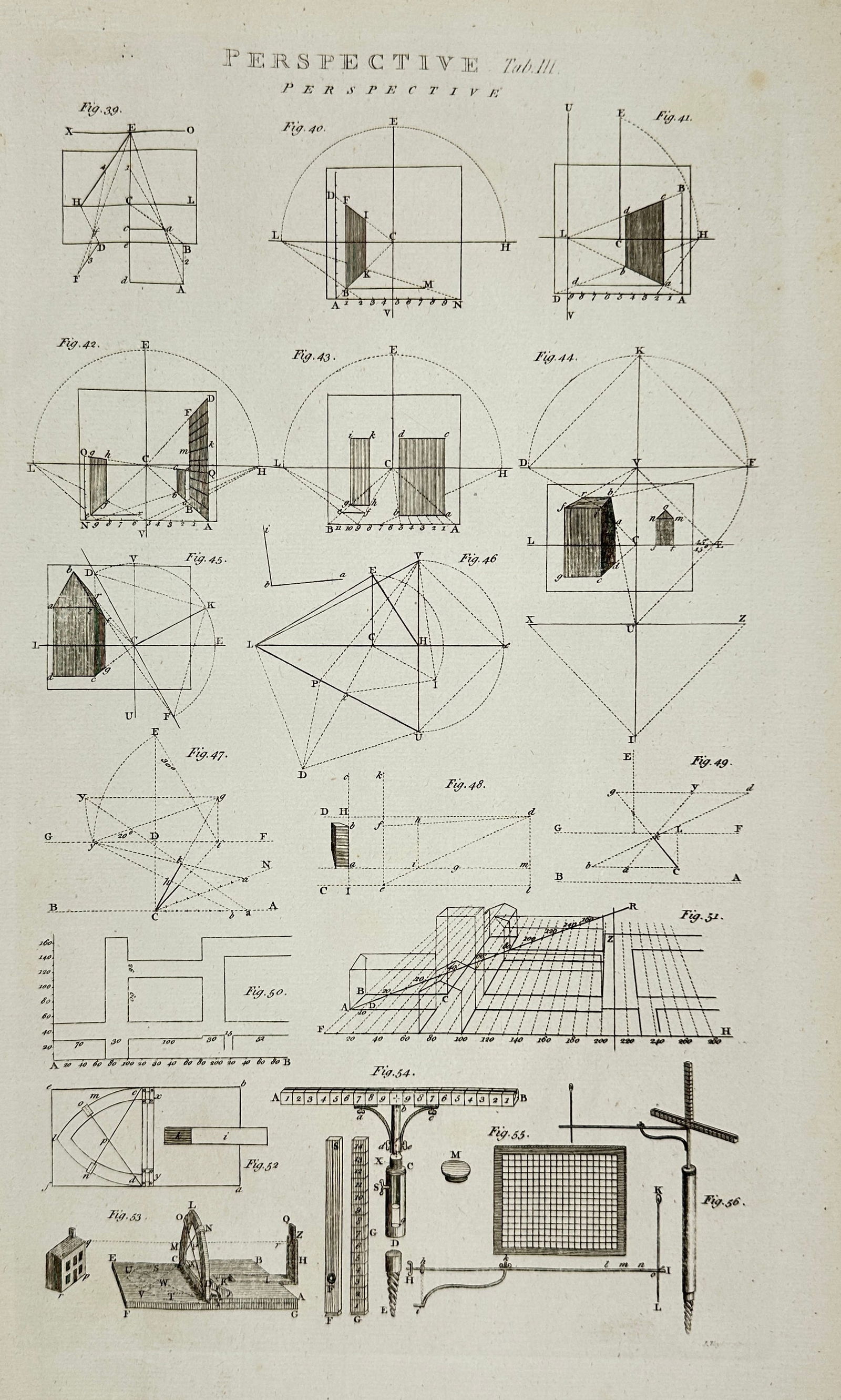 George Selby Howard – Perspective: Geometric Projection And Instruments ...