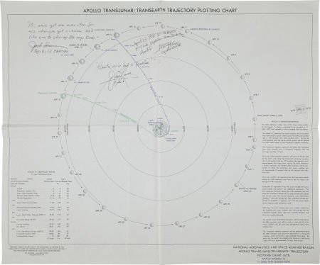 Apollo 13 "translunar/ Transearth Trajectory Plo