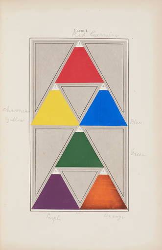 Colour Theory Hay, David Ramsay A Nomenclature Of Colours, Hues, Tints ...